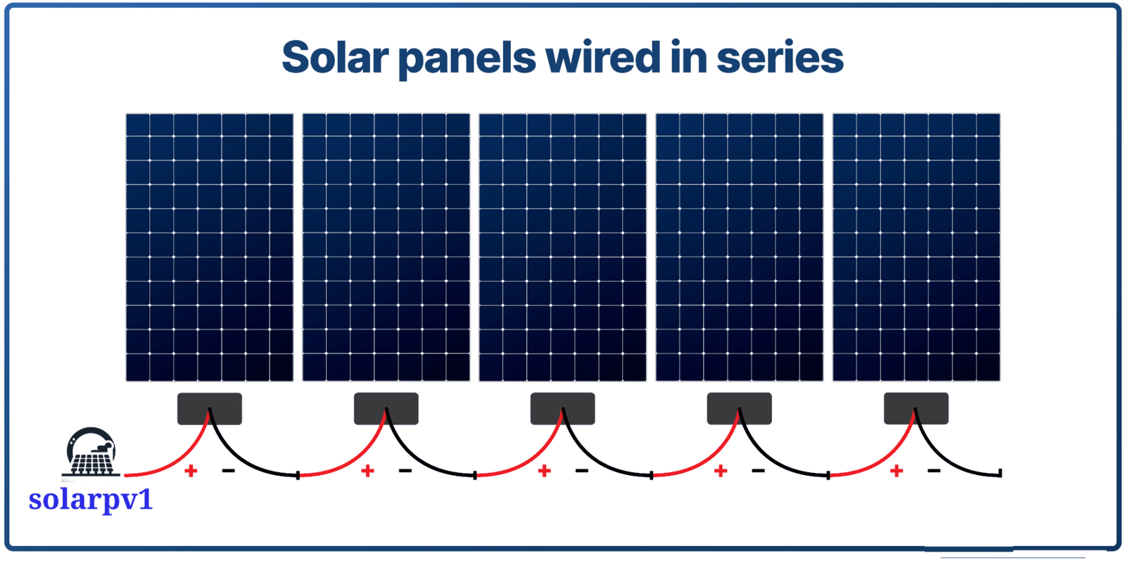 How to Select the Ideal Connection for Your PV Panels