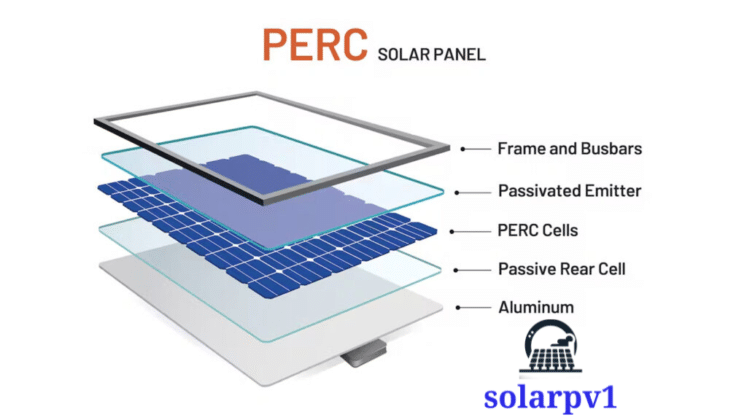 Understanding PERC Technology in Solar Panels