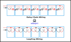 Comparing Solar Panels Wiring : Daisy-Chain vs Leapfrog