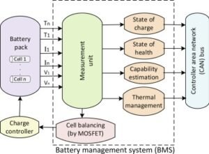 Understanding Battery Management System BMS in BESS