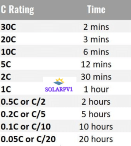 C-Rate definition: What It Is and Why It Matters