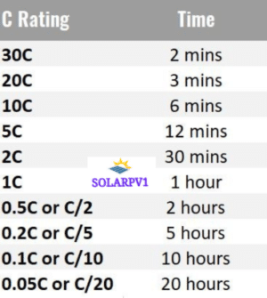 C-Rate definition: What It Is and Why It Matters
