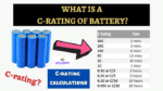 C-Rate definition: What It Is and Why It Matters