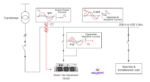 Static Var Generator through power plant control PPC