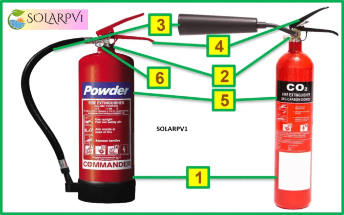Fire Extinguisher Inspection checklist